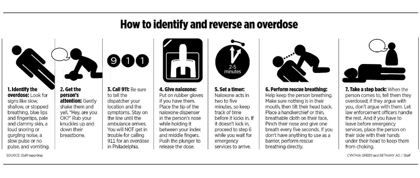 Free naloxone, rescue kits offered at Philly’s many overdose-reversal ...