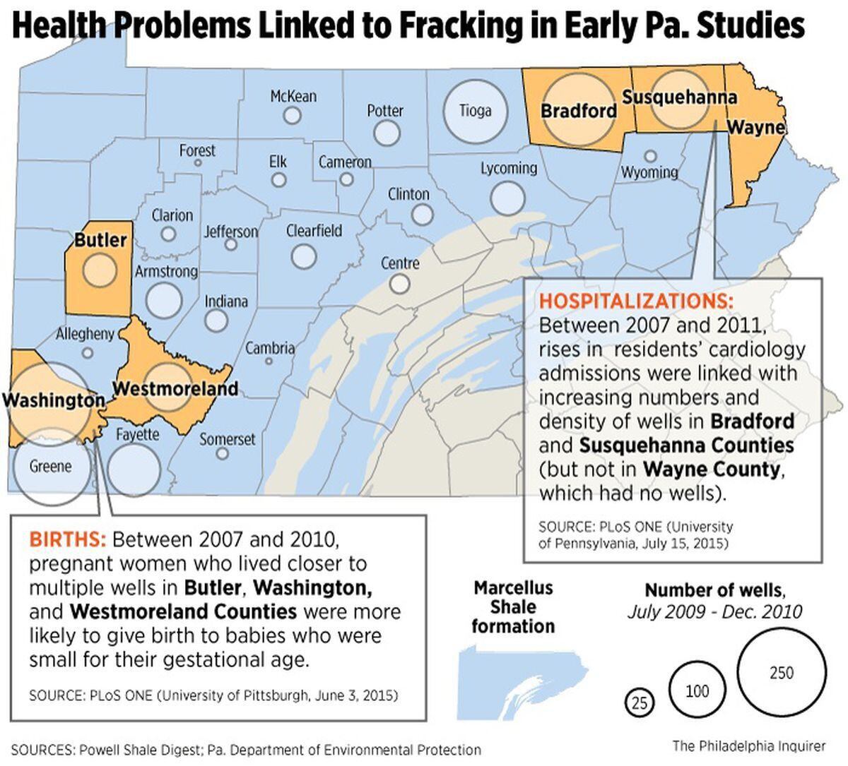 Pa. studies link fracking with health problems