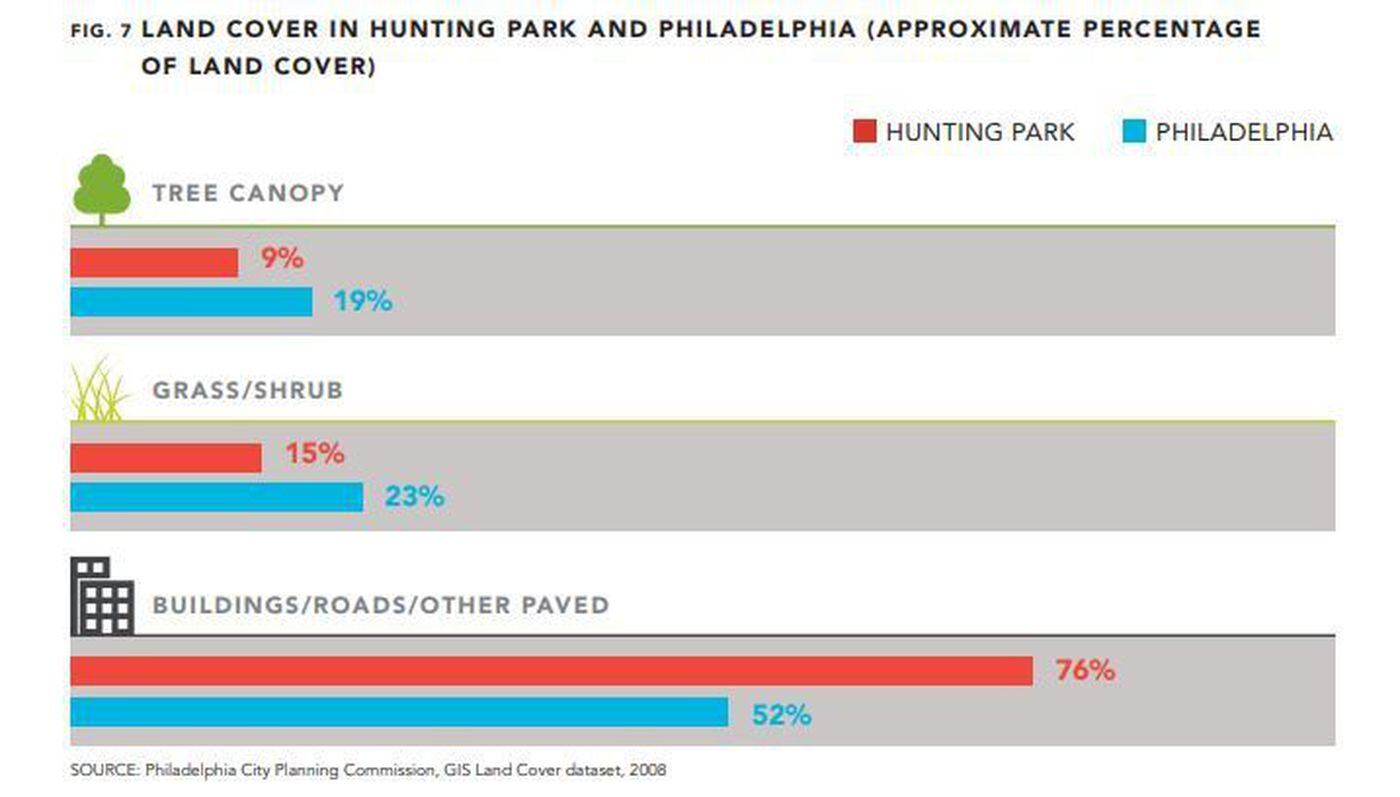 Climate change makes some Philadelphia neighborhoods extra steamy. The ...