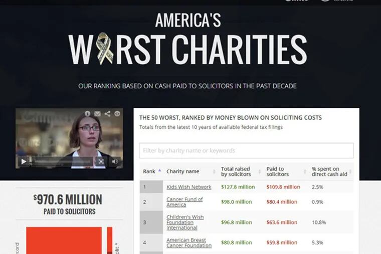 'America's Worst Charities': 4 in PA, 1 in NJ
