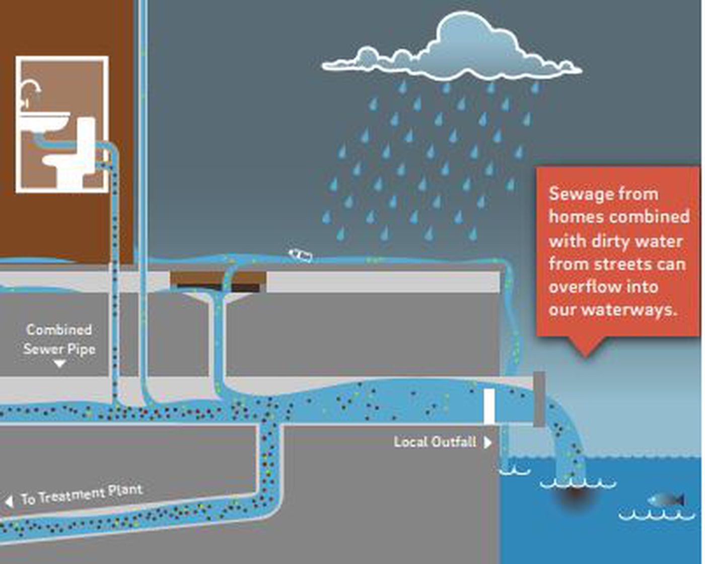 The secret scourge of climate change? More raw sewage in Philadelphia’s ...
